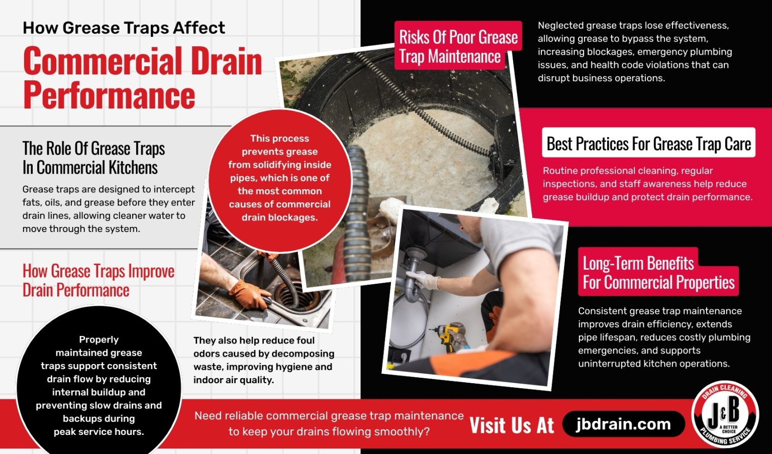 How Grease Traps Affect Commercial Drain Performance - J&B Drain